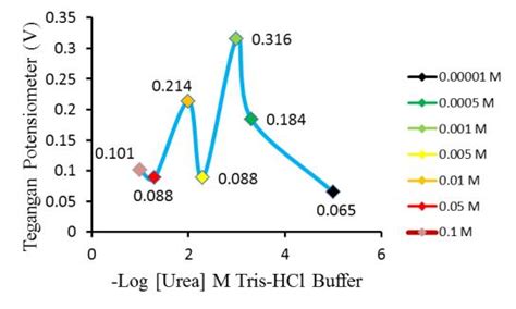 How To Prepare Tris Hcl Buffer Imedia