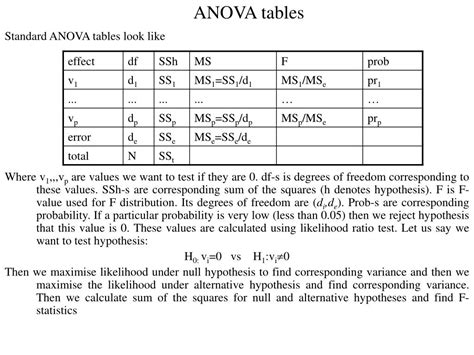 Ppt Anova And Hypothesis Testing In Experimental Design Powerpoint