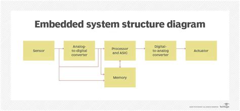 Understanding The Anatomy Of A Computer File System
