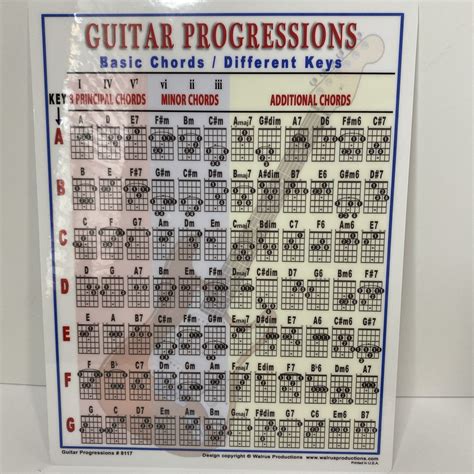 Number Chords For