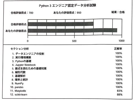 python 3 エンジニア認定データ分析試験に合格するための勉強法
