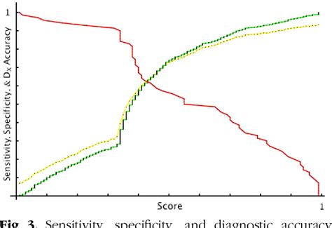 Figure 3 From Performance Of A Computer‐aided Digital Dermoscopic Image