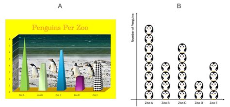 Plotting Best Practices — Practical Data Science With Python