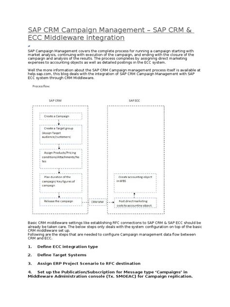 Sap Crm Campaign Management Crm And Ecc Middleware Integration Pdf