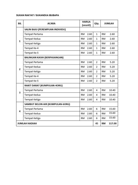 Jumlah Hadiah Sukaneka Ibubapa Pdf