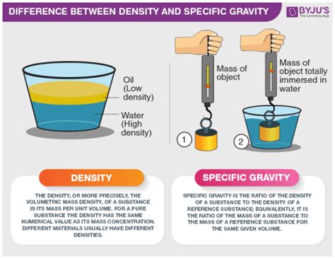 Bulk Specific Gravity Easy Guide For Engineering