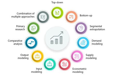 Technavio Sample Report