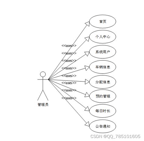 Springboot驾校预约管理系统（附源码、论文）免费赠送项目完整源码可做计算机毕业设计java、php、爬虫、app、小程序、c、c、python、数据可视化、大数据、、单片机