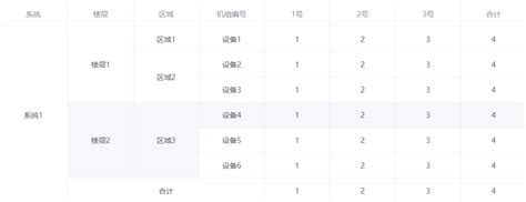 Table表格动态合并 放飞的回忆 博客园