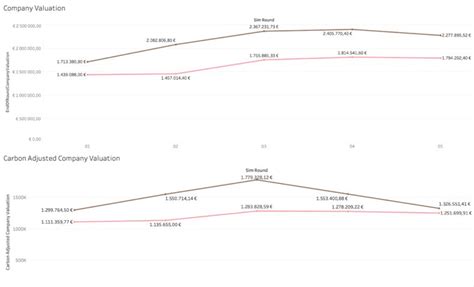 Michael Gibbs Mis Mba On Linkedin The Team At Hec Continues To Amaze