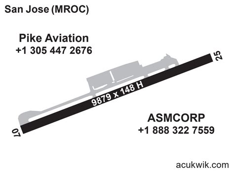 Mroc San Jose Juan Santamaria Intl General Airport Information