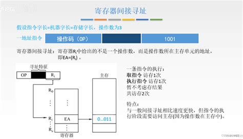 计算机组成原理——指令系统题库21 40假设某计算机采用小端方式存储按字节编址。一维数组a有100个元素其类型为float Csdn博客