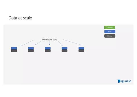 Building A High Performance Analytics Platform Ppt