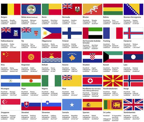 Verdenskort Med Landegrænser Og Nationale Flag Navnelegdk