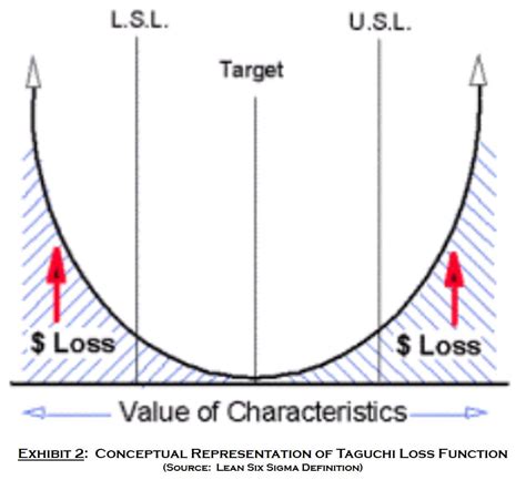 The War On Error Vol Ix Taguchi Loss Function