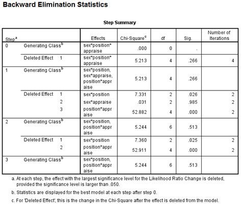 Categorical Data Whats The Right Interpretation For Parameter