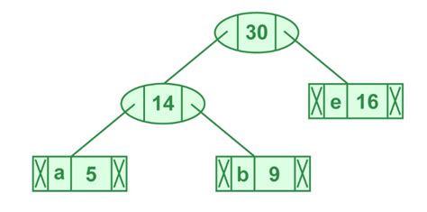 Huffman Algorithm Bimstudiescom