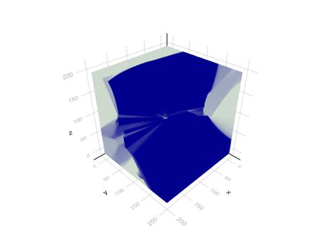makie don t use full color range in volume plots what am i doing