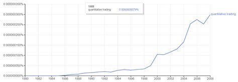 The Beginners Guide To Quantitative Trading Warrior Trading