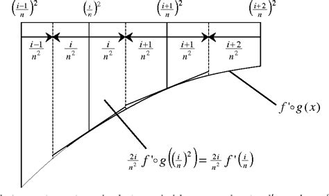 Figure 4 1 From A Minimum Energy Condition Of 1 Dimensional Periodic Sphere Packing Semantic