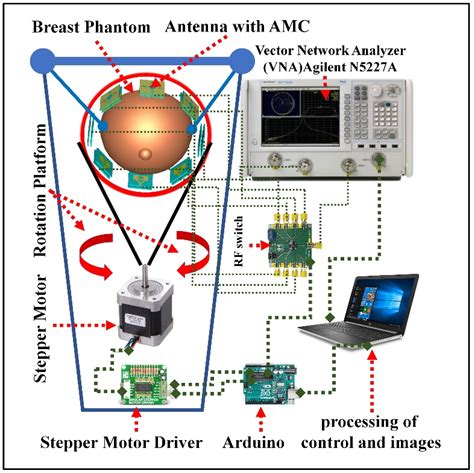Biosensors Free Full Text Low Cost Antenna Array Based