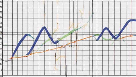 Why Is Stochastic Oscillator Essential In Technical Analysis Sen Bob Mensch