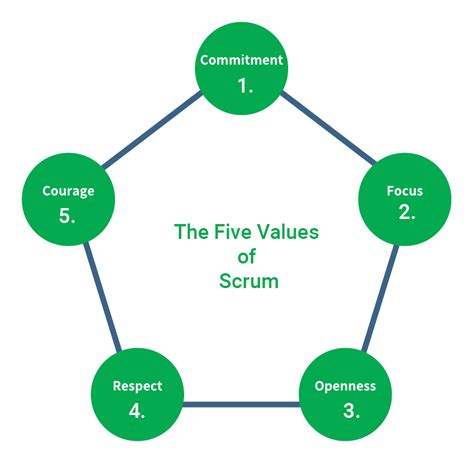 What Is Scrum Circleci