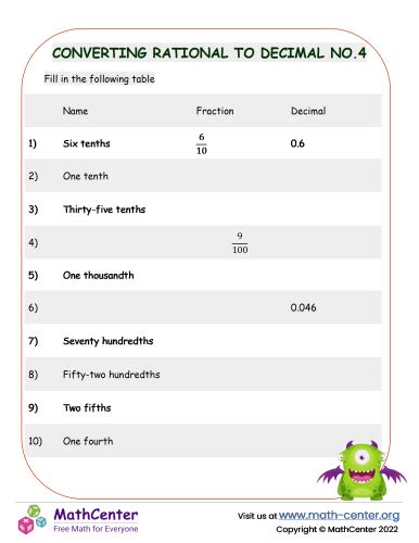 Converting Rational To Decimal No4 Worksheets Math Center