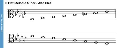 The E Flat Melodic Minor Scale A Music Theory Guide