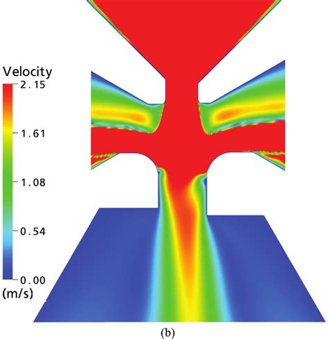 Velocity Contours In The Virtual Impactor A Ideal Symmetric