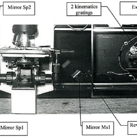 Microscope Objective And Spectrograph Gratings 4 Download Scientific