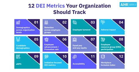 Dei Data Use Data To Achieve Your Dei Objectives Aihr
