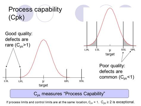 Service Quality Unit 11 And Chapter Ppt Download