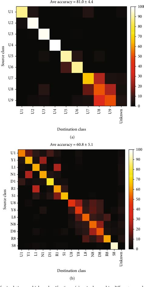 Figure 22 From Eeg Based Multiword Imagined Speech Classification For