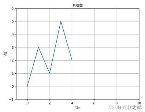 Python怎么绘制散点图 Python绘制散点图用什么mob64ca14150f43的技术博客51cto博客
