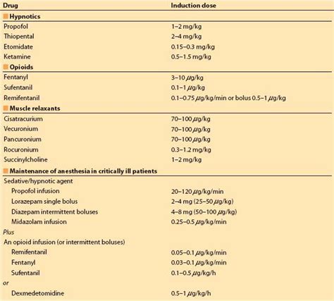 Induction Of Anesthesia Anesthesia Key