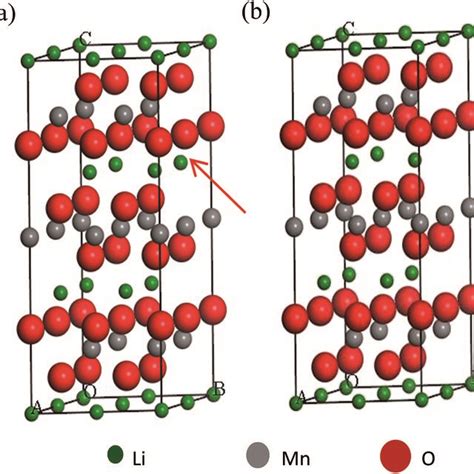 The Optimized Structure Model Of A Limno2 2 × 2 × 1 Supercell A A