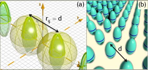 Geometry Used In The Calculations Download Scientific Diagram