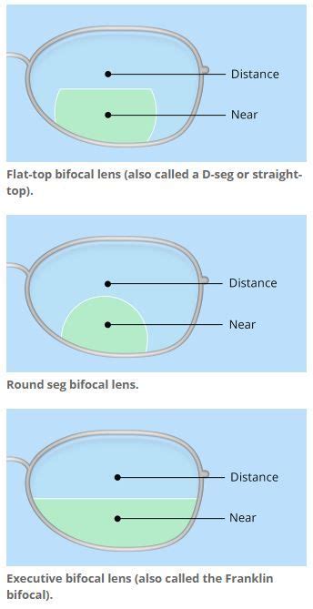 Bifocals And Trifocals A Complete Guide Eye Facts Bifocal Lenses