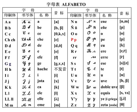 语言卡片西班牙语espaol