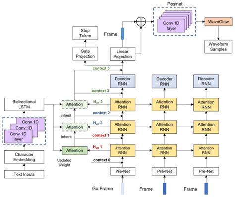 Entropy Special Issue Machine And Deep Learning For Affective Computing