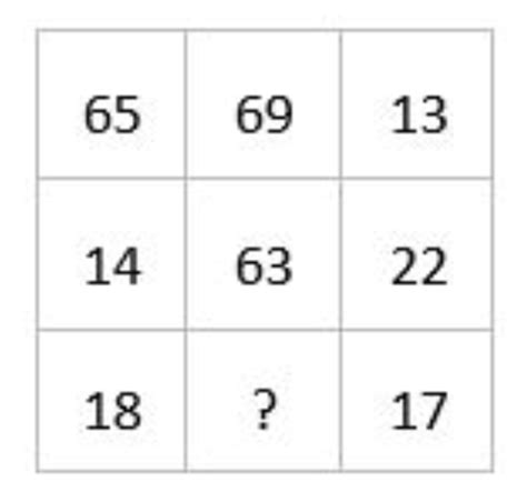 Does Anybody Know How To Solve This Task Rcognitivetesting