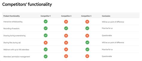 How To Conduct Competitor Analysis In The Ux Project Craft Innovations