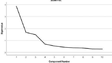 Figure 1 From Validity And Reliability Of The Anxiety Assessment Scale