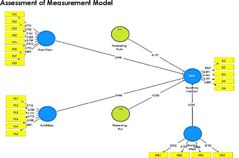 Figure 2 From Factors Influencing Customer Switching Intentions In Online Food Delivery A