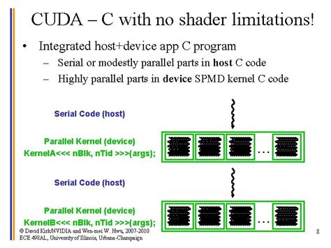 Programming Massively Parallel Processors Lecture Slides For Chapter