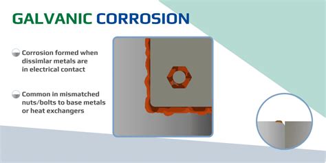 Galvanic Corrosion Causes Effects And Prevention With Vci Technology