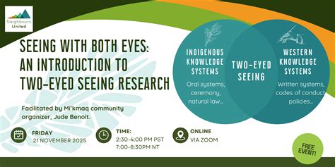 Seeing With Both Eyes An Introduction To Two Eyed Seeing Research