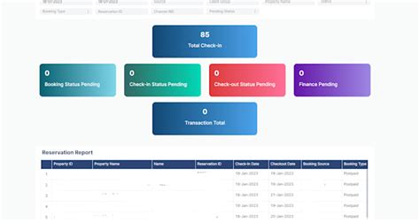 Install Setup Or Customize Frappe Framework Application Erpnext By Pc Master Fiverr