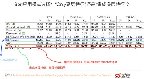 Bert时代的创新Bert应用模式比较及其它 知乎